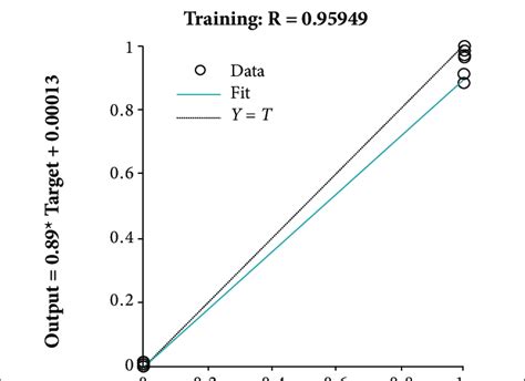 Training Of Multilayer Perceptron Network With Error Correction