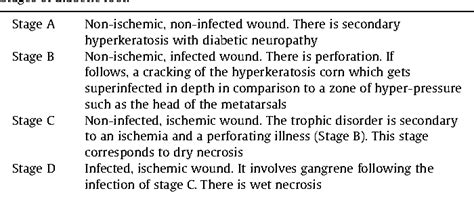 Table 2 From Surgical Revascularization Techniques For Diabetic Foot Semantic Scholar