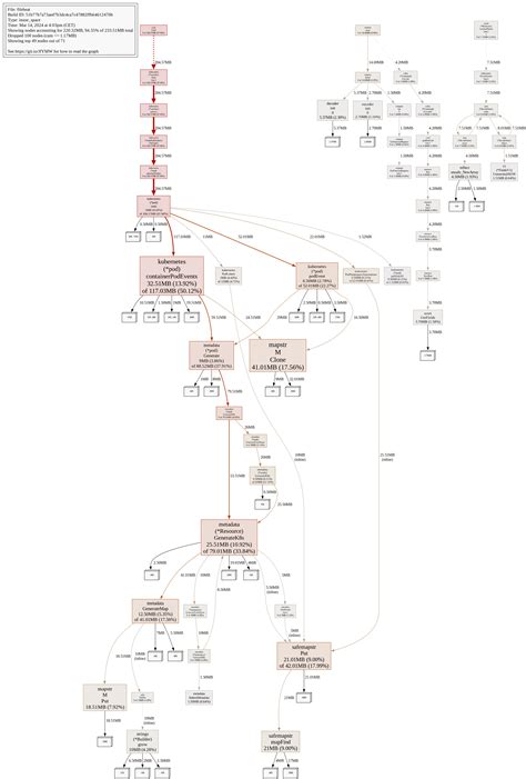 Filebeat 8122 With Kubernetes Hints Based Autodiscover And Kafka
