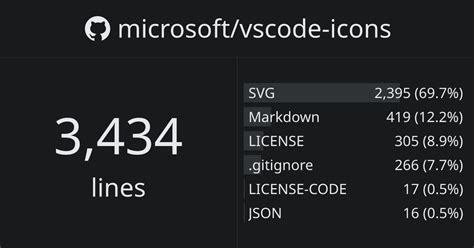 Microsoft Vscode Icons Ghloc