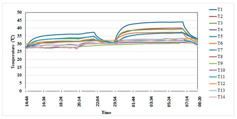 Applied Sciences Free Full Text Real Time Compensation For Thermal Errors Of The Milling Machine