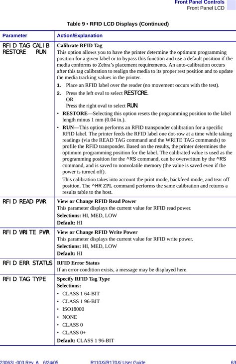 Zebra Technologies Rfid M4e 01 Multiprotocol Rfid Encoder User Manual