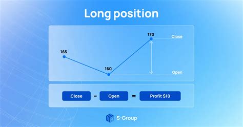 What Is CFD In Simple Terms