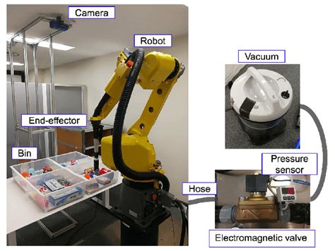 robot setup for experiments candidate object destination target object