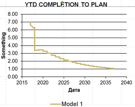 Charts How To Ungroup Chartdata With Time Dependent Values In Python Pptx Stack Overflow