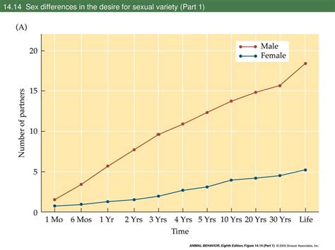 Chapter 14 Opener How Can An Adaptationist Approach Be Applied To Humans Can General Concepts