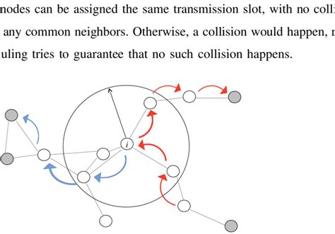 A Multihop Wireless Network Where The Communication Range And The Download Scientific Diagram