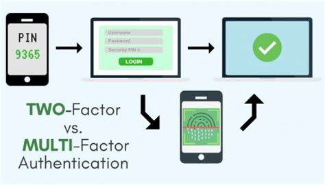 two factor vs multi factor authentication cloudbric