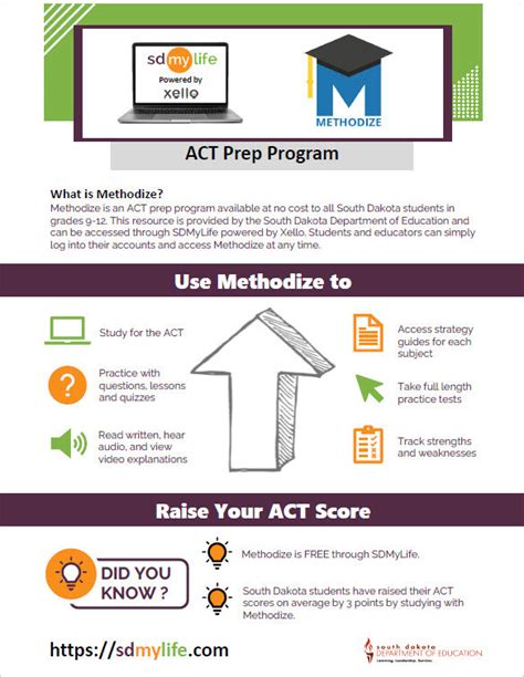 Methodize Act Prep Sdmylife