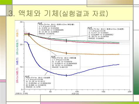 Ppt 반응속도와 Mbl Microcomputer Based Laboratory Powerpoint Presentation Id3334312