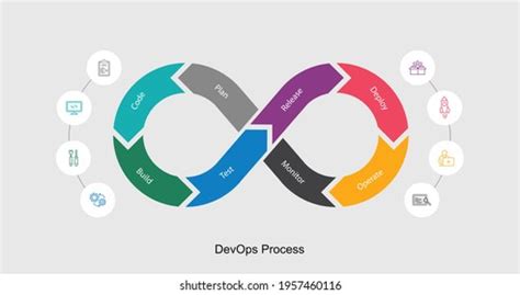 Devops Royalty Free Images Stock Photos Pictures Shutterstock