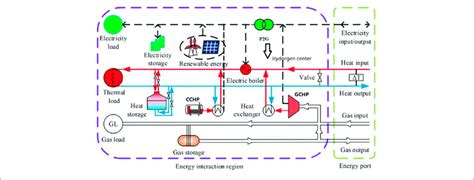 We Energy Framework Download Scientific Diagram