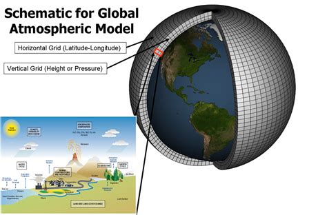 Qanda How Do Climate Models Work Carbon Brief