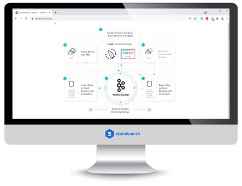 Apache Kafka Publish Event