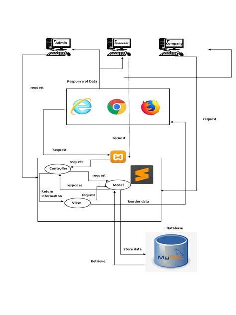 system architecture pdf