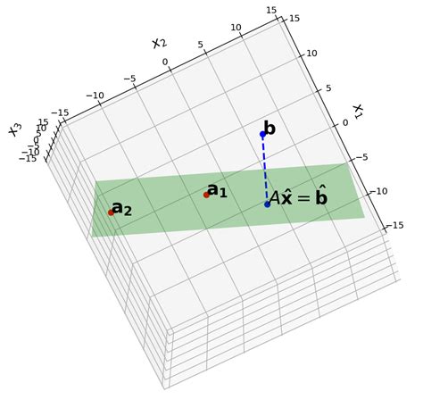 Linear Algebra Refresher Tools For Data Science