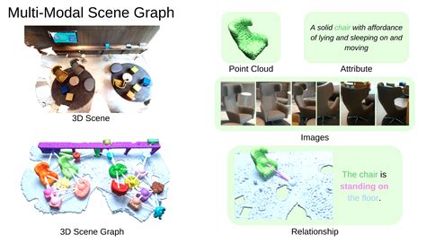 Scenegraphloc