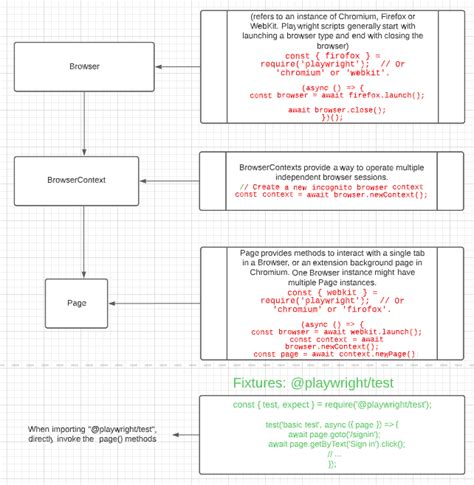 Playwright Handling Alert Prompt New Window New Tab By Balaji K Medium
