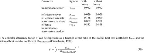 Optical Properties For The Calculation Of Ae Download Table