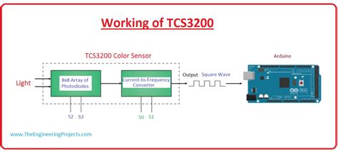 Introduction To Tcs3200 The Engineering Projects