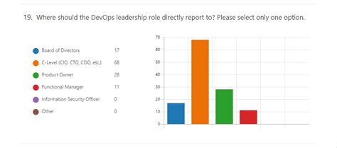 DevOps Dojo Lean Product Part 2 Azure DevOps Blog