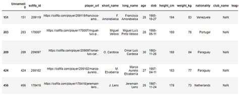 30 Very Useful Pandas Functions For Everyday Data Analysis Tasks