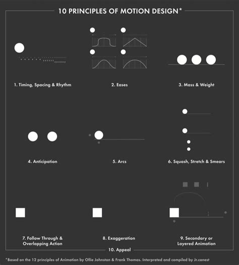 A Guide To Motion Design Principles Toptal Motion Design Motion
