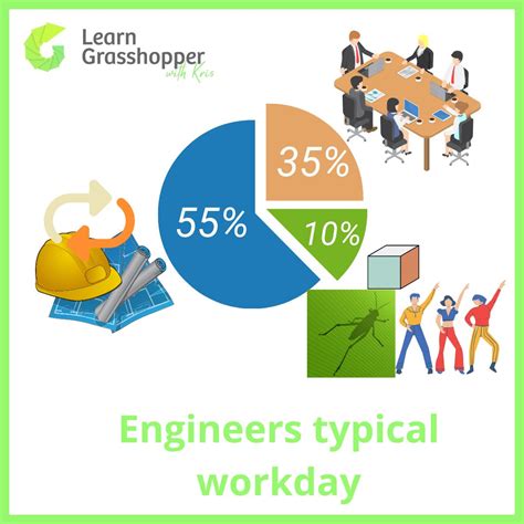 Learn Grasshopper On Linkedin Engineering Architect Parametricdesign