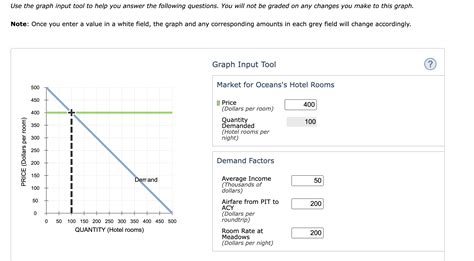 Solved Use The Graph Input Tool To Help You Answer The