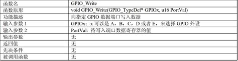 Stm32基础 Gpio介绍及使用使用gpio端口号 Csdn博客