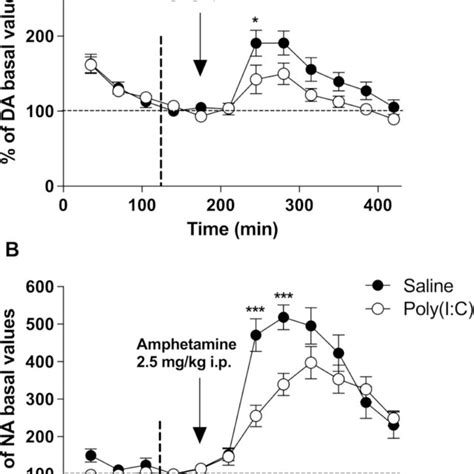 Potential Dependent Catecholamine Release Representation Of The Effect