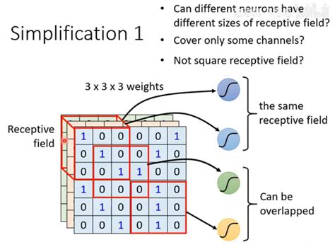 Note3 Cnn（卷积神经网络）cnn网络的输出 Csdn博客