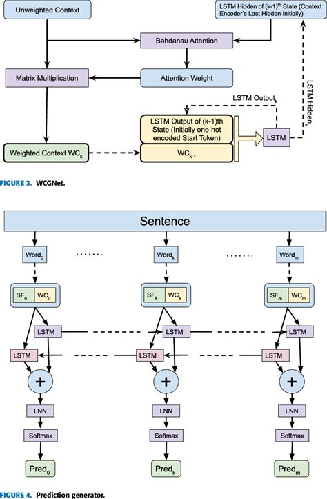 Figure 1 From Banep An End To End Neural Network Based Model For