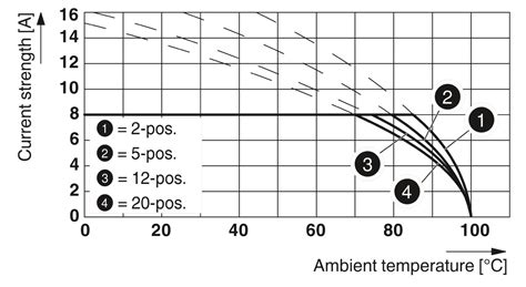 Mc 1 5 3 G 3 81 P26 Thr Pcb Header 1721999 Phoenix Contact