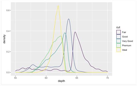 R语言ggplot2 Geom Density绘制概率密度图 船长博客 博客园