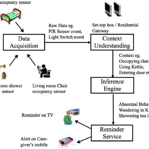 Formal Analysis Workflow Download Scientific Diagram