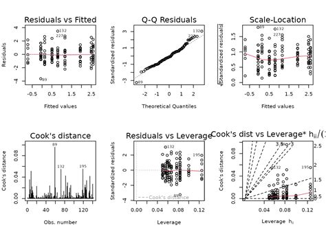 Statistical Analyses Of Post Vs Pre Training Body Composition And VO Max Testing Measures