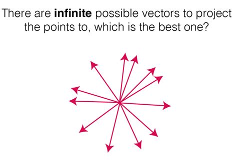 Francesca Priante Pca From Scratch Linear Algebra And Code Implementations