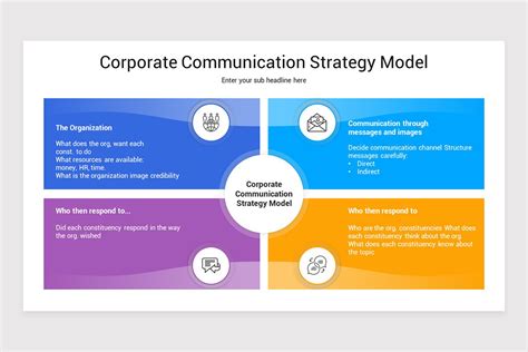 Corporate Communication Strategy Powerpoint Template Nulivo Market