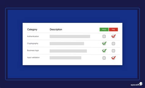 devsecops testing automated and manual