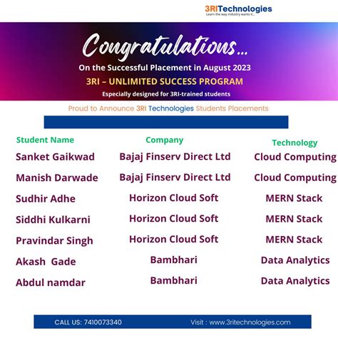 3ri Technologies Pvt Ltd On Linkedin 3ritechnologies