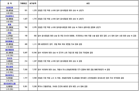 2023년 6월 15일 관심 종목