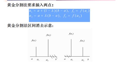 一维搜索算法基本原理、典型算法初步 一维搜索算法的闭性 csdn博客