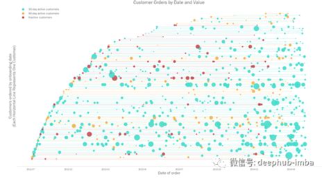 自动美化你的matplotlib ,使用seaborn控制图表的默认值(一) 阿里云开发者社区 自动美化你的matplotlib ,使用seaborn控制图表的默认值(一) 阿里云开发者社区