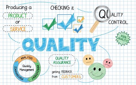 Managing Customers CRM Measure Service Quality Software Solution To