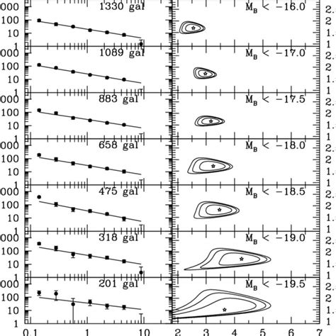 projected correlation functions w p r p and the associated r 0 and γ