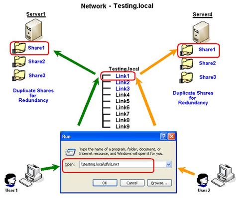 Configuring Dfs In Windows Server 2012 Mcsemcsa Exam 70 411