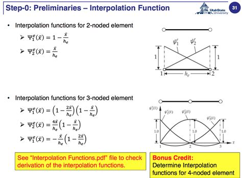 Step 0 Preliminaries Interpolation Function 4 31