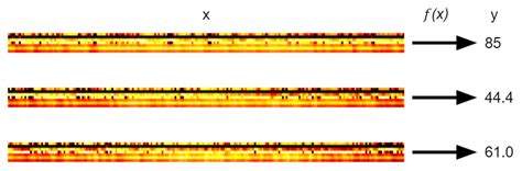 Three Samples Of How The Tabular Input Data X Looks When Converted To