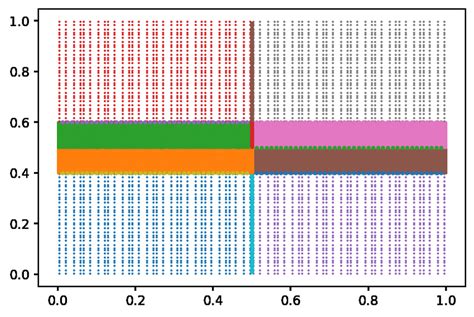 A Geometrical Setup And Boundary Conditions For The Single Edge Download Scientific Diagram